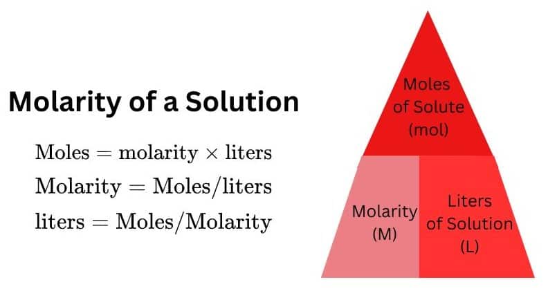 Molarity And Mole Fraction: Definition, Formula, Questions and Examples